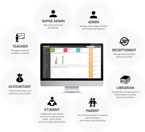 Demo Smart School School Management System By Qdocs
