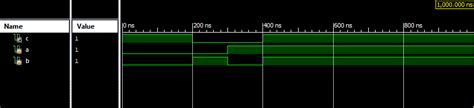 VLSI XNOR Gate Dataflow Modelling With Testbench