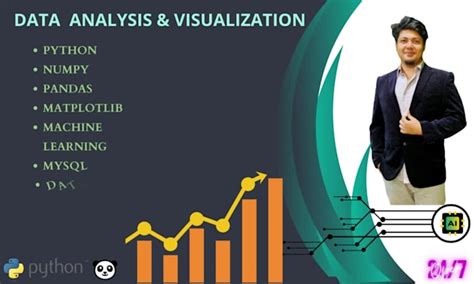 Do Data Analysis With Python In Pandas Seaborn Matplotlib By