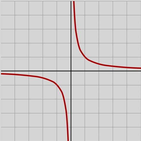 Python Как преобразовать частоты в длины волн в спектрограмме Stack Overflow на русском