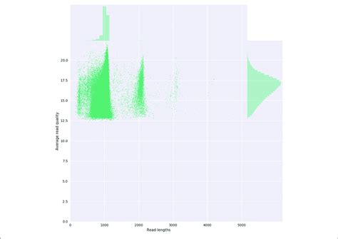 Bivariate Kernel Density Estimation R At Peggy Bergmann Blog