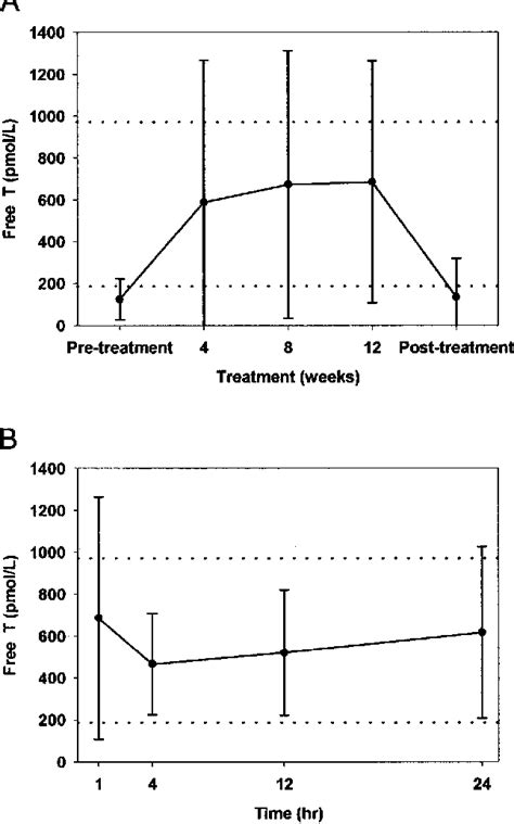 Figure 1 From New Testosterone Buccal System Striant Delivers