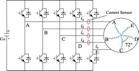 Figure 1 From Current Sensor Fault Tolerant Control For Five Phase Pmsm Drives Based On Third