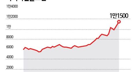 깜짝 실적 아이티센글로벌 금값된 주가