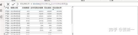 【powerbi】同比增长率计算 知乎