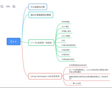 C学习day1 Csdn博客