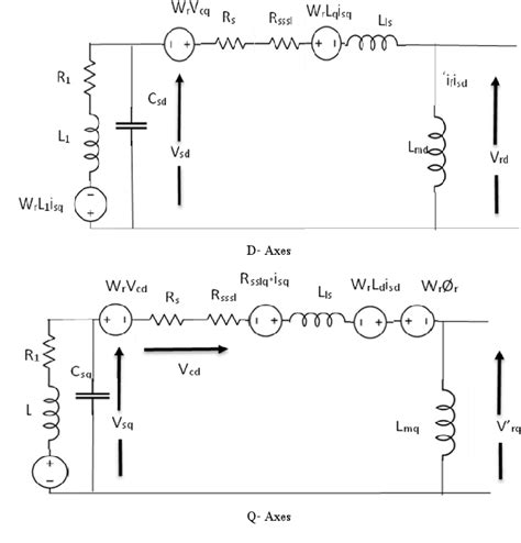 Figure From An Accurate Efficiency Calculation For PMSG Utilized In Renewable Energy Systems