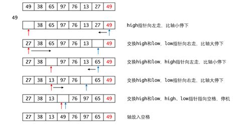 高级排序 数据结构电子讲义
