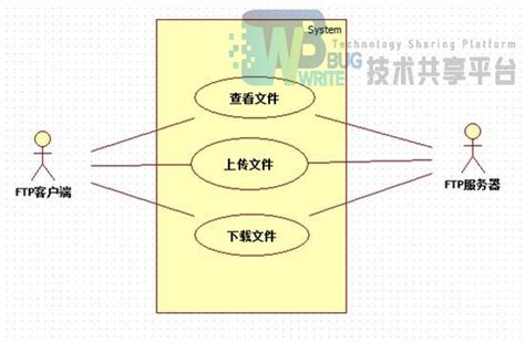 Java Ftp Api文档课内资源 基于java实现的ftp文件传输工具包括tcp和udp实现的客户端和服务端 Csdn博客