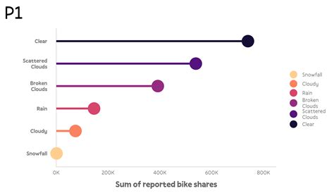 Even More Exciting Data Visualizations With Ggplot Extensions
