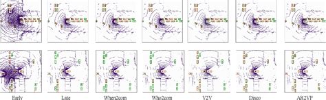 Figure 7 From Dynamic V2x Autonomous Perception From Road To Vehicle Vision Semantic Scholar