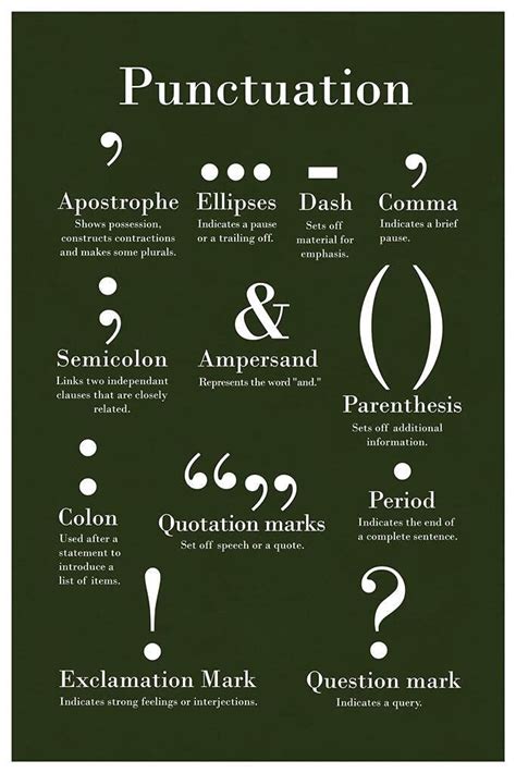 Punctuation Grammar Writing Chart Poster Green Color English Class Sign