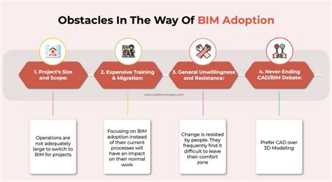 Common Bim Adoption Challenges In Construction Industry