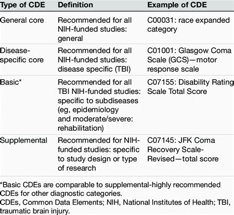 Examples Of Common Data Elements Download Scientific Diagram