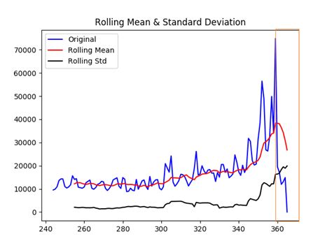 Machine Learning How To Deal With Both Stationary And Non Stationary Time Series Cross Validated