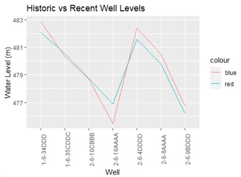 Ggplot Changing Legend Title And Labels In R Stack Overflow