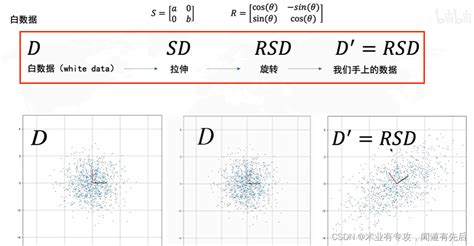 数据挖掘之pca 主成分分析 Pca在数据挖掘中的作用 Csdn博客