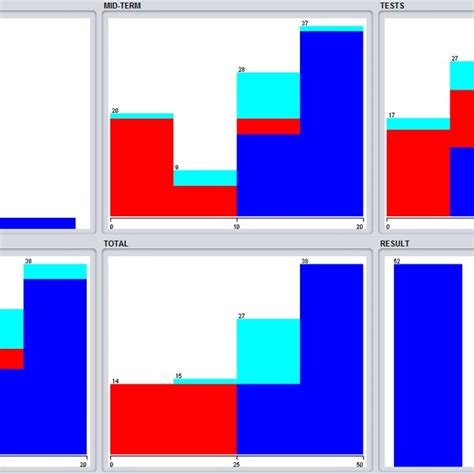 Overall Attributes Visualization Of Dsanda Download Scientific Diagram