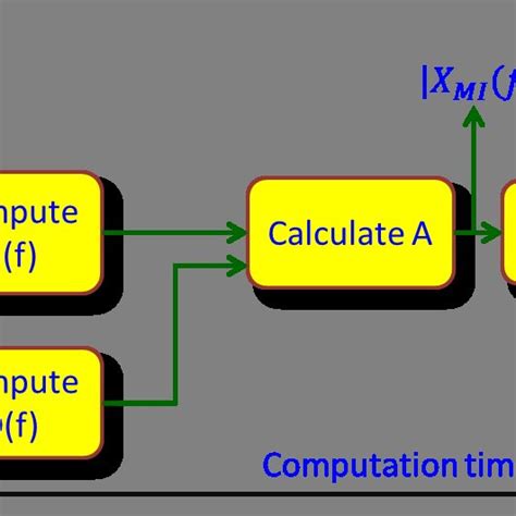 Computation Of The Optimal Waveform Based On Mi Principles Download