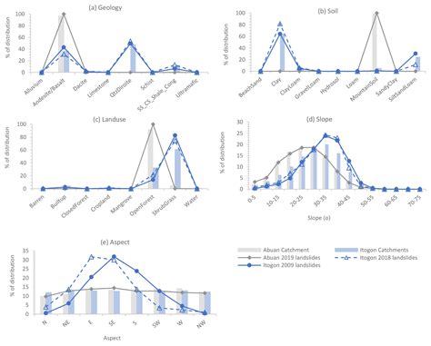Nhess Multi Event Assessment Of Typhoon Triggered Landslide Susceptibility In The Philippines