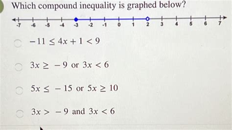Solved Which Compound Inequality Is Graphed Below 11≤ 4x1