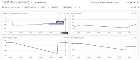 Java Monitor Cpu And Memory Usage At David Delarosa Blog