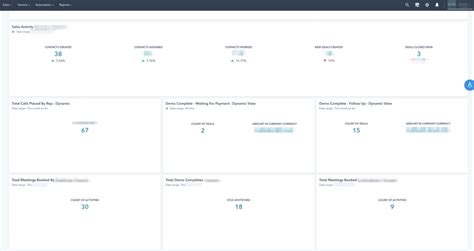 How Companies Should Structure Mql And Sql The Ultimate Blueprint
