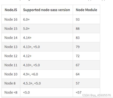 npm install安装报错 gyp info it worked if it ends with ok的解决方法 node js 脚本之家