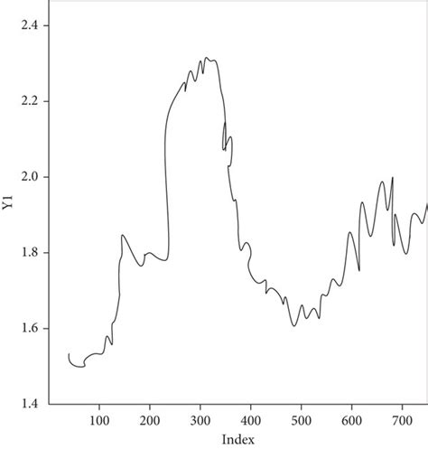 [retracted] Forecasting Method Of Stock Market Volatility Based On Multidimensional Data Fusion