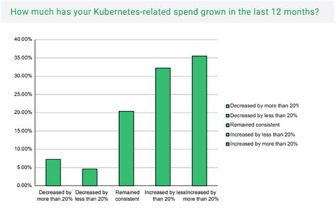 What Is Kubernetes Right Sizing And Should I Care