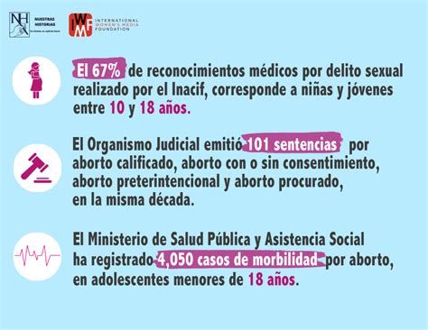 En Guatemala Las NiÑas VÍctimas De Violencia Sexual Son Obligadas A