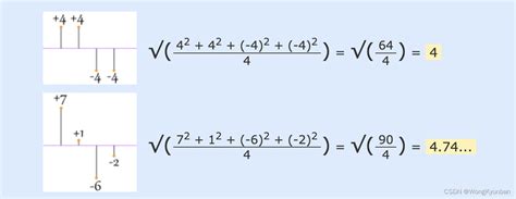 什么是标准差和方差方差 Csdn Csdn博客 什么是标准差和方差方差 Csdn Csdn博客