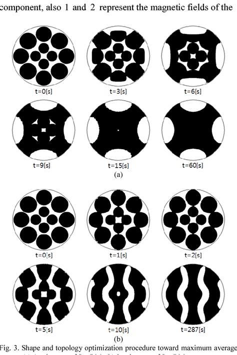 Figure 3 From Shape And Topology Optimization Of Rotor In Synchronous Reluctance Motor Using