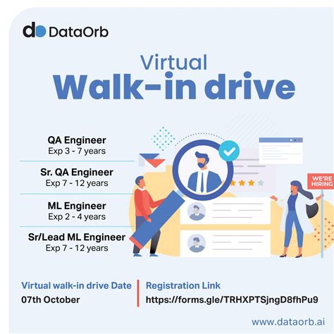 Hiring Talent Qaengineer Experience Skill Srqaengineer Dataorb