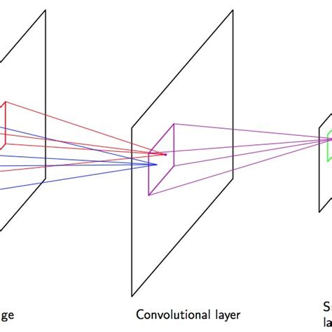 Illustration Of A Convolutional Neural Network Download Scientific Diagram