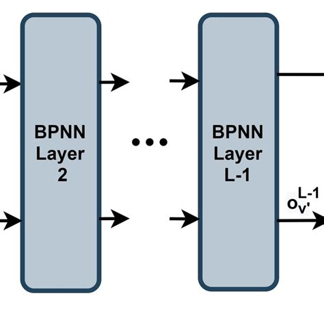 The Architecture Of The Cryptographic Neural Belief Propagation The