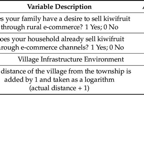 Variable Selection And Descriptive Statistics Download Scientific