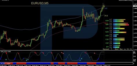 Best Alligator Indicator Settings For Mt4