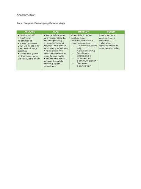 Road Map For Developing Relationships Pdf