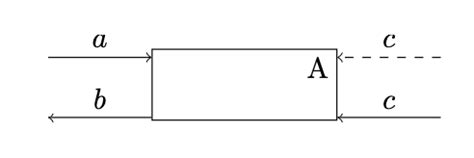 Tikz Pgf Cryptocode Package Dashed Arrow TeX LaTeX Stack Exchange