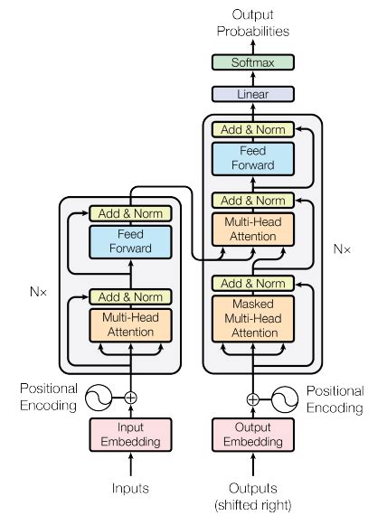 vector databases understanding the algorithm part 3 by david