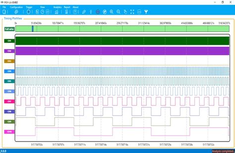 What Is A Logic Analyzer