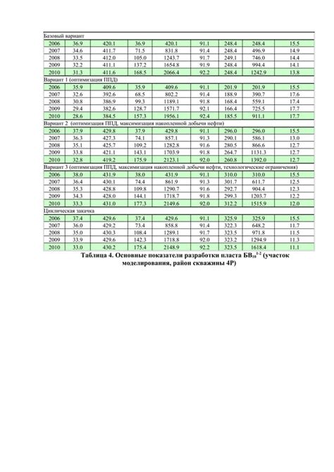 Waterflood Optimization Using Streamline Simulation Doc Science