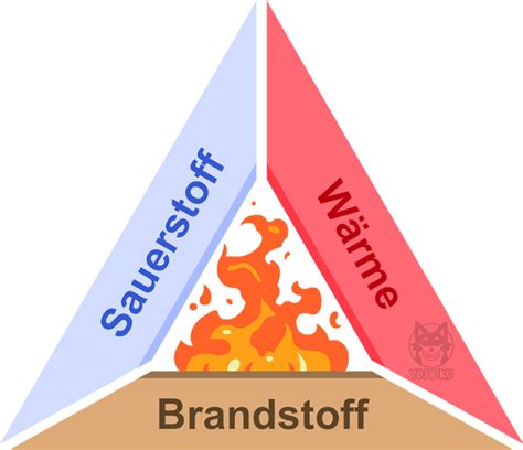 Fire Triangle Drawing By Yoshiko Animation On Newgrounds