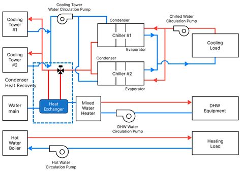 Development Of Energy Efficient Domestic Hot Water Loop System