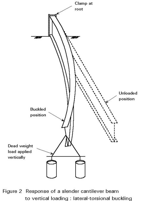 What Is A Restrained Beam At Norris Carrico Blog