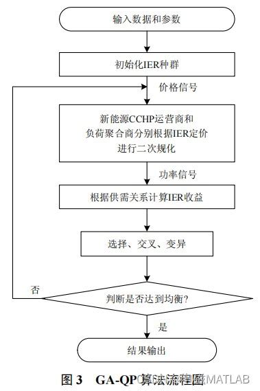 基于主从博弈的社区综合能源系统分布式协同优化运行策略matlab cplex程序 csdn博客