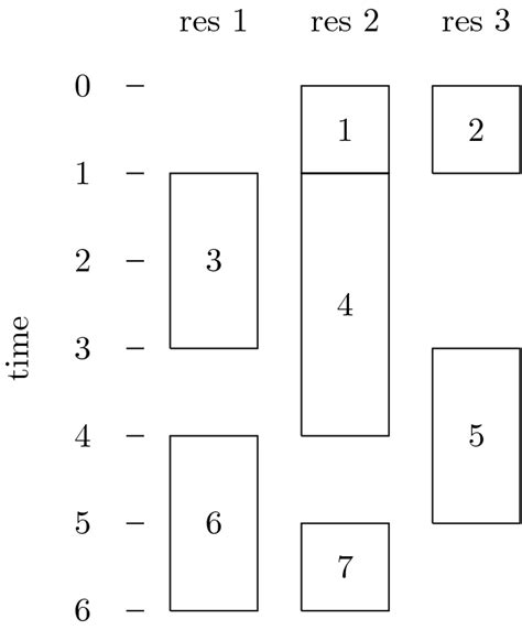 Alternative Example For The Heuristic Approach Download Scientific