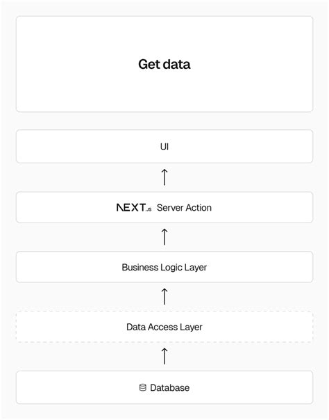 Securing Data In Your Nextjs App With Okta And Openfga Vercel