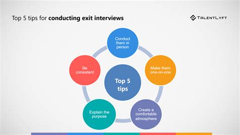 The Exit Interview Process How To Get It Right Every Time Process